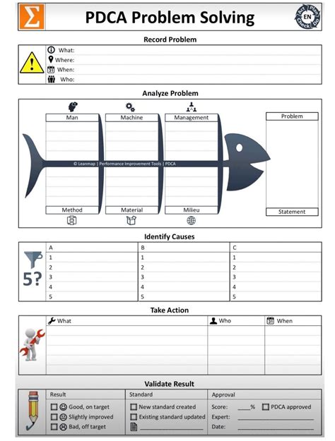 ️ Pdca Problem Solving Template Dwdcawgh ️ Join Us On Whatsapp