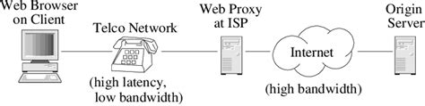Our Target Population In This Paper We Look At Reducing The User Download Scientific Diagram