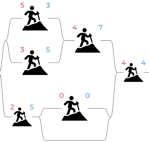 Solved Sorted Function And Dict Inbuilt Type Should Not Be