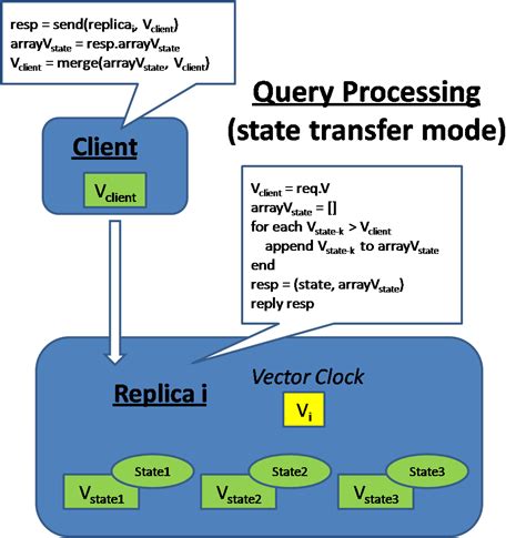 Pragmatic Programming Techniques Nosql Patterns