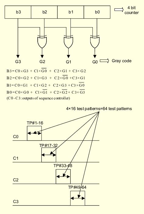 Test Pattern Generator Download Scientific Diagram