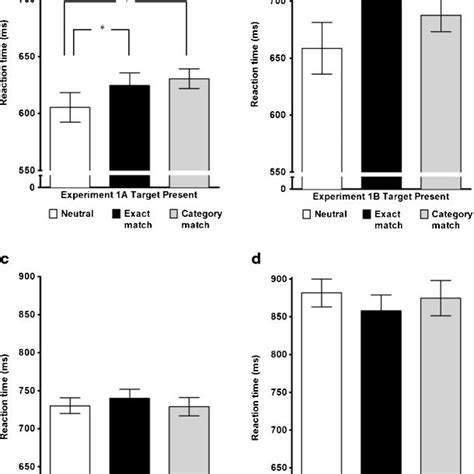 Mean Correct Reaction Times In A Experiment 3a Remember The Image” Download Scientific
