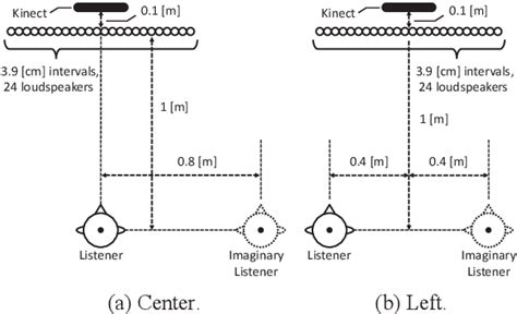 Figure 1 From Development Of Dynamic Crosstalk Cancellation System For Multiple Listener