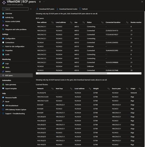 Vm Is Accessing Internet Through Vpn Instead Of Internet Gateway