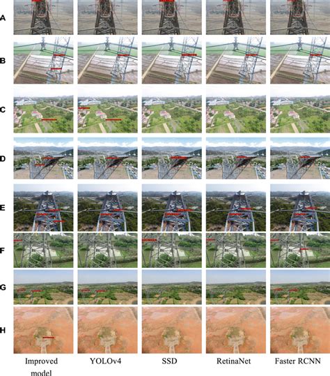 Test Results Of Different Detection Models Download Scientific Diagram