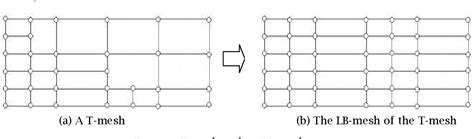 Figure 1 From The Analysis Of T Spline Blending Functions Linear