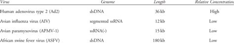Composition Of The Synthetic Metagenome Download Table