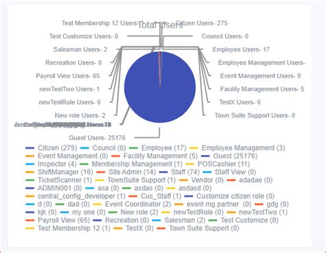 Pie Chart Labels Overlap In Kendo Ui For Jquery Telerik Forums