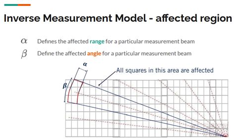 Mob Lec11 Mapping And Occupancy Grid 腾讯云开发者社区 腾讯云