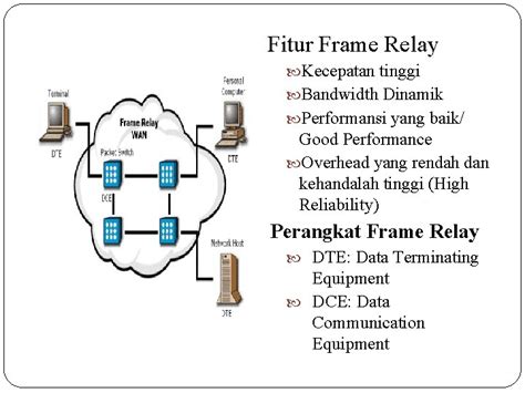 Routing Protocol ATM Frame Relay MPLS Routing Protocol