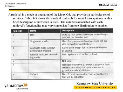 Ppt The Runlevel Used When Starting The Linux System Is Defined In