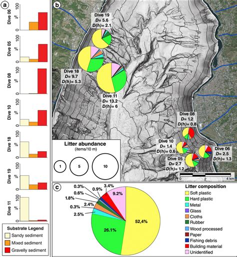 Seafloor Characteristics Distribution And Composition Of Marine