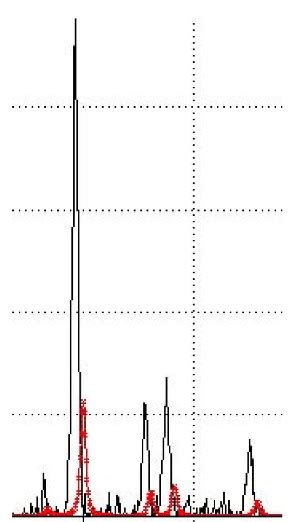 Left Shift Of The Diffractions Of Lasi 3 N 5 Samples Doped With 4 Eu Download Scientific