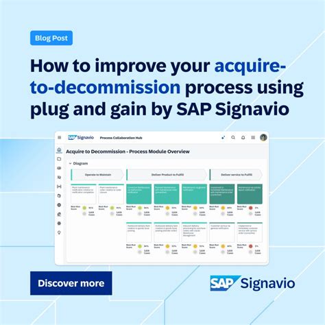 Sap Signavio On Linkedin How To Improve Your Acquire To Decommission