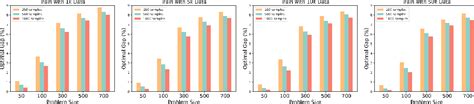 figure 6 from an edge aware graph autoencoder trained on scale imbalanced data for travelling