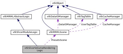 Slicer Vtkslicervolumerenderinglogic Class Reference
