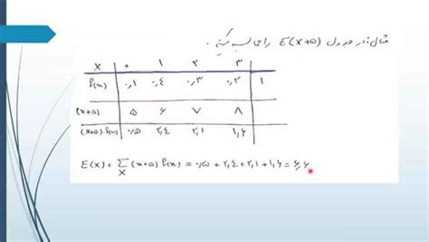 امید ریاضی و واریانس متغییرهای گسسته