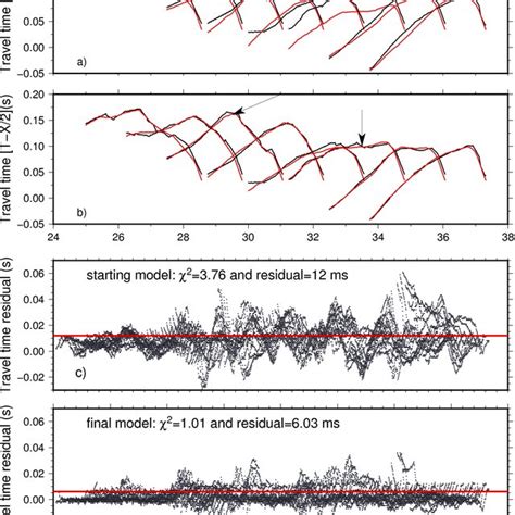 Travel Time Velocity Model From A Block Model And B Fine Grid