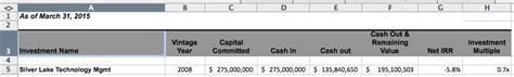 How CalPERS Was Taken By Private Equity Firm Silver Lake And Tried To