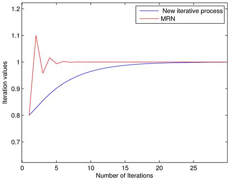 Introducing Monotone Enriched Nonexpansive Mappings For Fixed Point