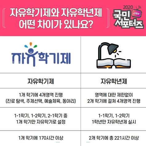 자유학기제 자유학년제 뭐가 다른 걸까요 네이버 블로그