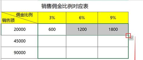 Excel中的相对引用、绝对引用与混合引用的用法及实例详解 趣帮office教程网
