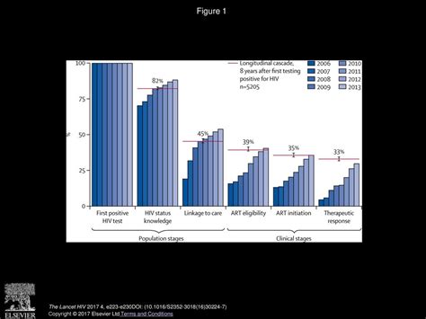 Volume 4 Issue 5 Pages E223 E230 May 2017 Ppt Download