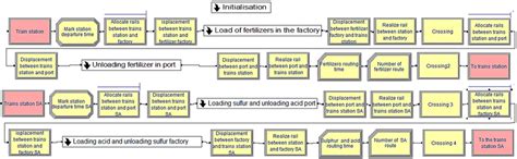 Global Simulation Model Download Scientific Diagram