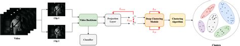 논문 리뷰 Exploring Video Based Driver Activity Recognition Under Noisy