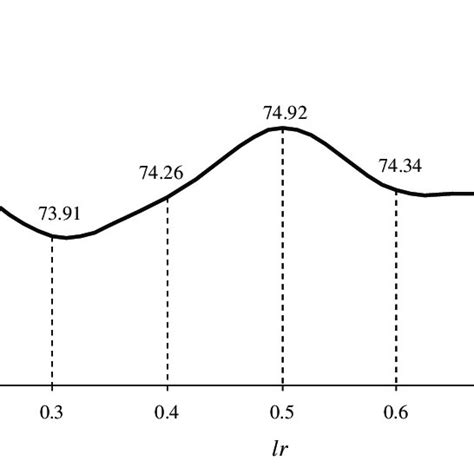 Pdf Predicting Direction Of Stock Price Index Movement Using