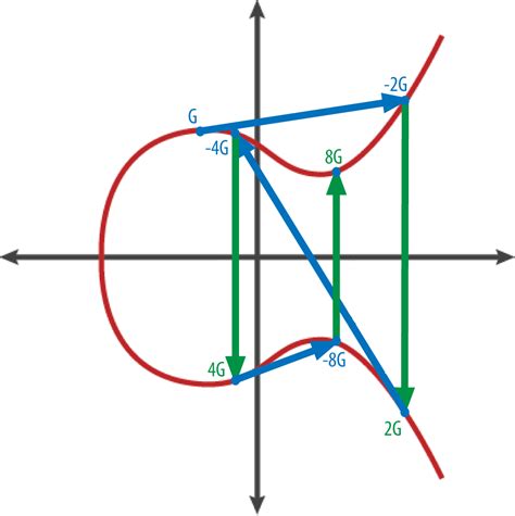 Binary Method Archives Sefik Ilkin Serengil