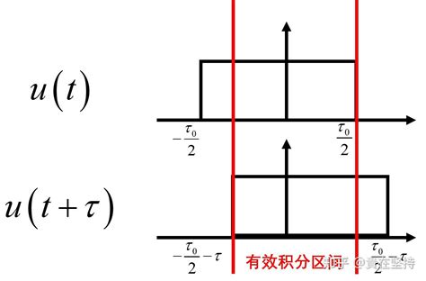 线性调频脉冲模糊函数公式较为详细推导 知乎