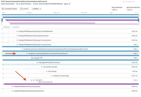 How To Monitor Graphql Apps With Apollo Server New Relic
