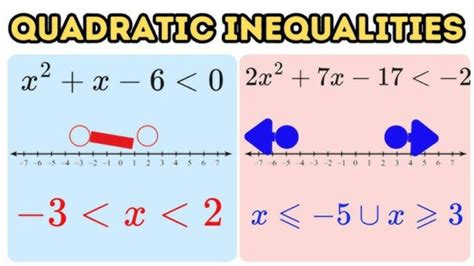 Quadratic Inequalities In One Variable