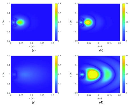 The 2d Attenuation Sensitivity Function Of Dielectric Logging Varies Download Scientific