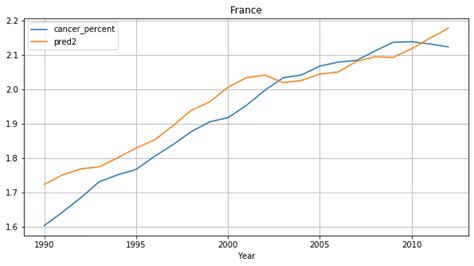 Slides Prevalence And Incidence Pptx