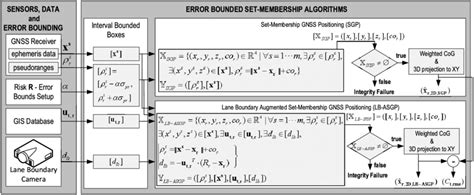 Dataflow And Architectures Of Sgp And Lb Asgp Algorithms Download