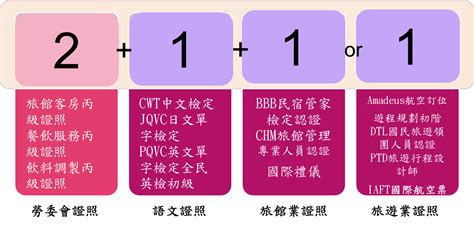 觀光事業科專業證照一覽表 新北市私立醒吾高級中學