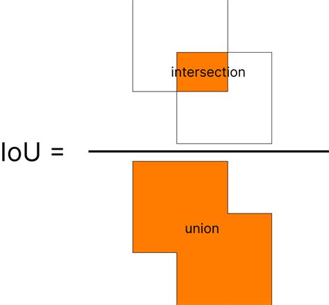 The History Of Yolo The Origin Of The Yolov1 Algorithm Superannotate