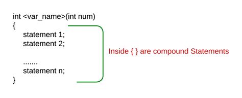 Compound Statement In C