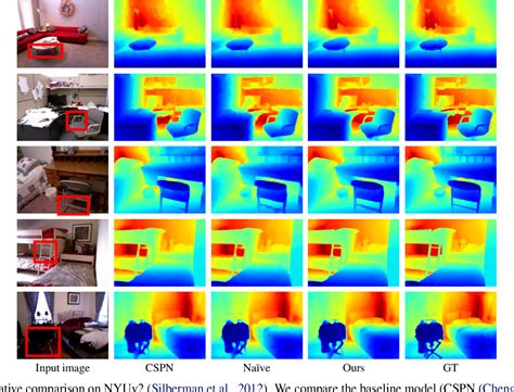 Figure 14 From Learning Affinity With Hyperbolic Representation For Spatial Propagation
