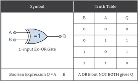 XOR Logic Circuit Download Scientific Diagram