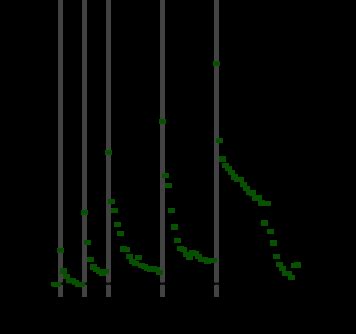 Isotopes Used In Fig Calculation A Data From B Data From Download