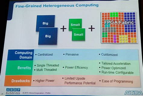 Soc Fpga让fpga真正走向大众 电子工程专辑