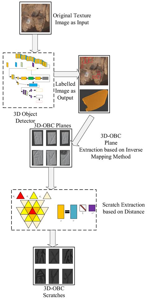 Symmetry Free Full Text Applications Of Convolutional Neural Networks To Extracting Oracle
