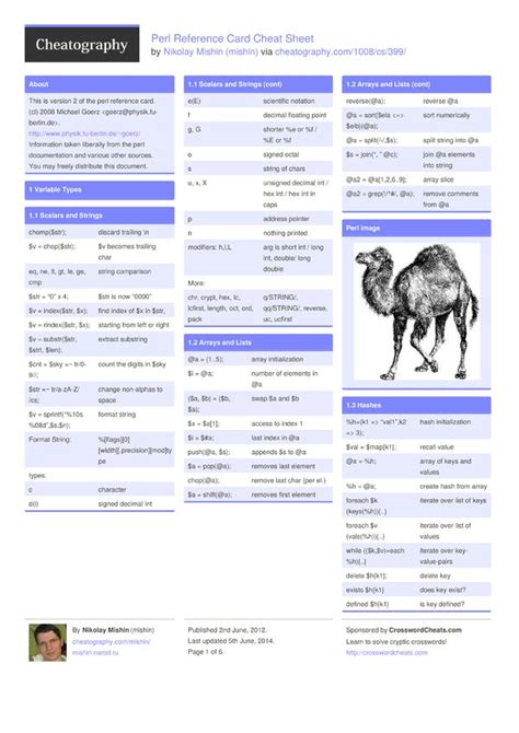 perl reference card cheat sheet from mishin this is version 2 of the perl reference card
