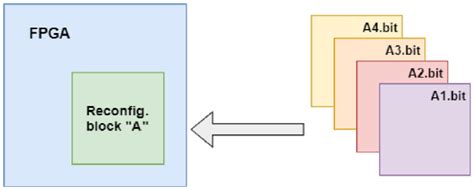 Electronics Free Full Text High Performance Data Compression Based Design For Dynamic Iot