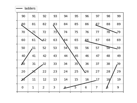 强化学习2 蛇棋游戏gym环境搭建 知乎