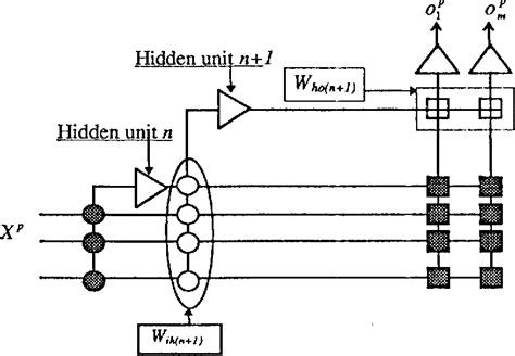 Figure 1 From Cascade Error Projection Learning Algorithm Semantic
