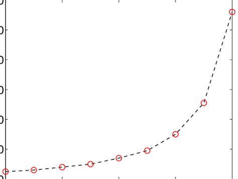 The Critical Angular Velocity For Vortex Nucleation In A Ring β 2π Download Scientific